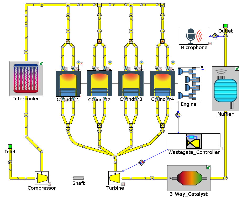 GT-SUITE 多物理系統模擬軟體 - 艾索科技